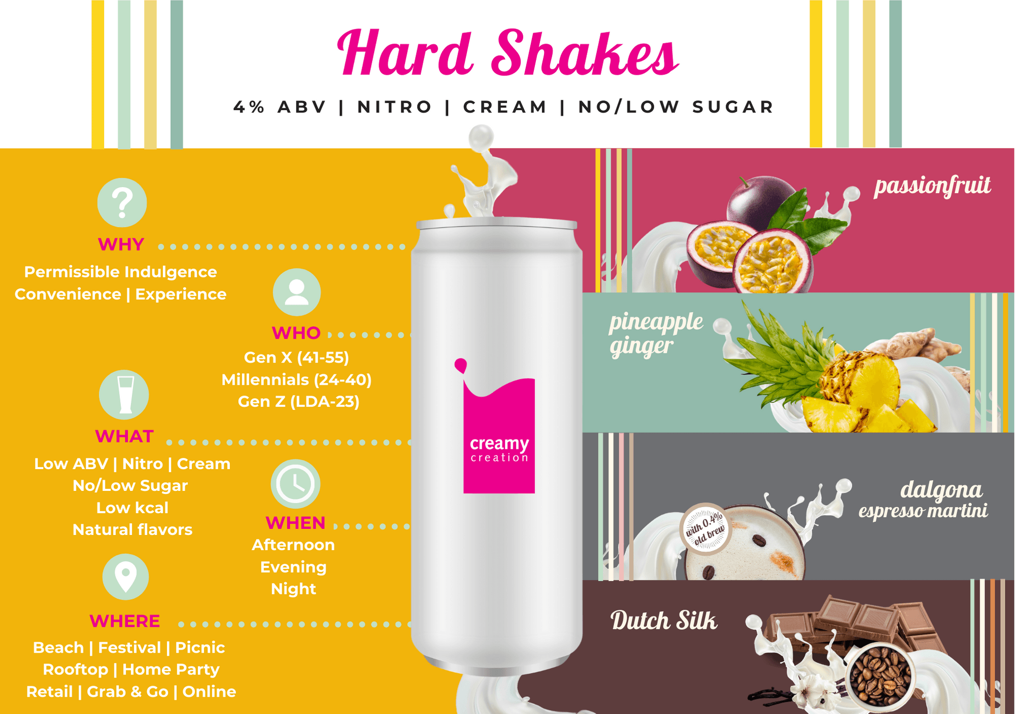 Introducing our new, low ABV concept, Hard Shakes. - Creamy Creation
